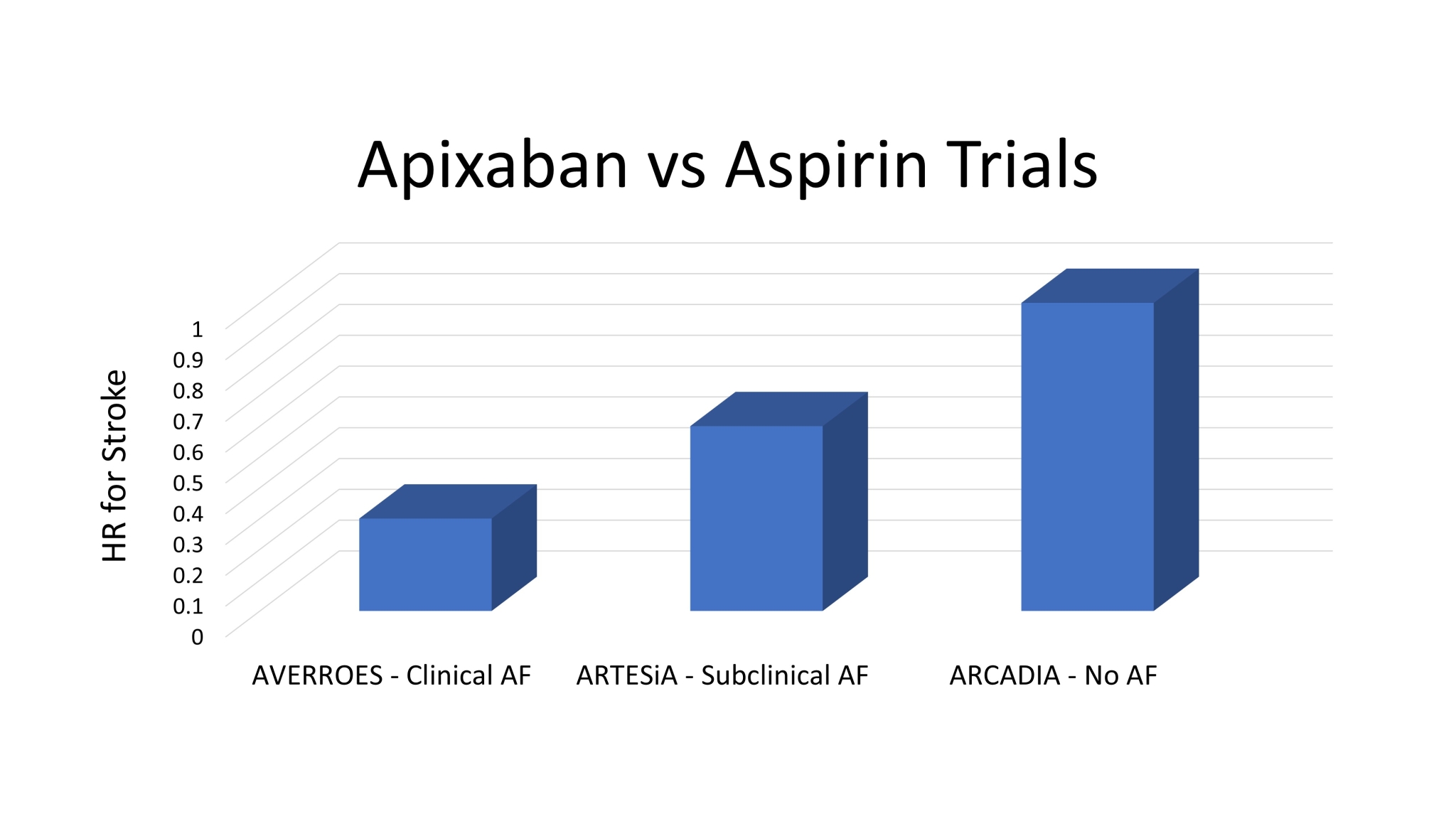 ESSW - Session 2 - The Heart of Matter - European Stroke Organisation